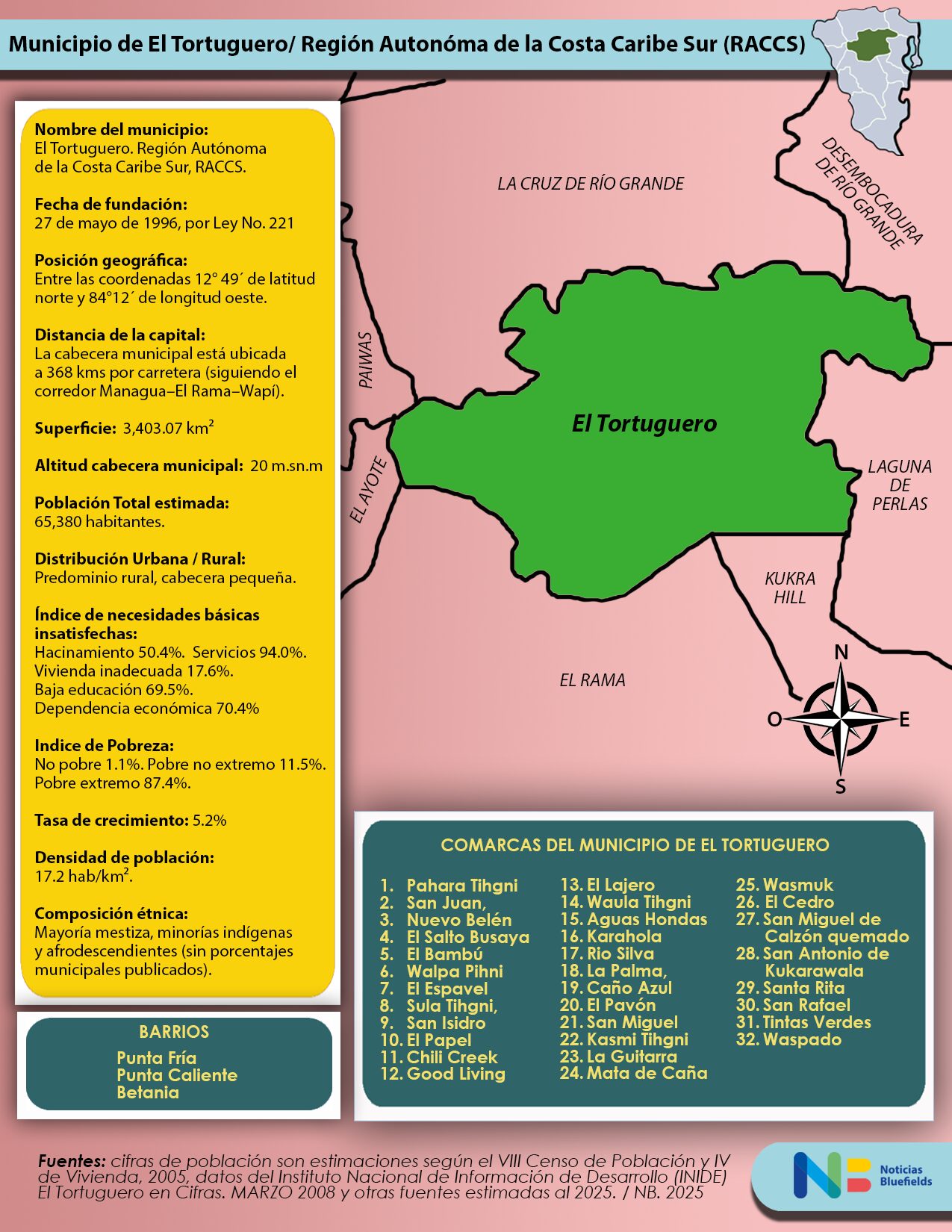 El Tortuguero: Orgullo rural y fuerza joven en la Costa Caribe Sur ...