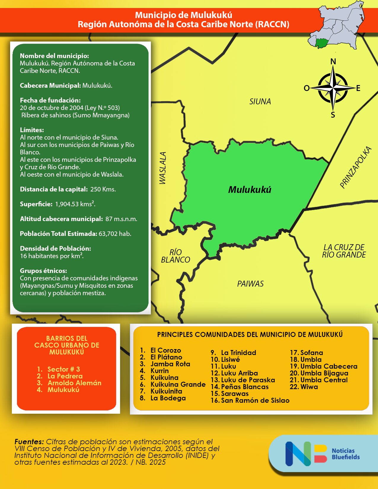 Mulukukú, la ribera mayangna que sobrevivió a la guerra y levantó su ...